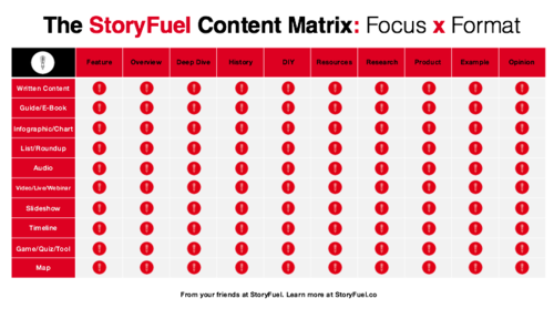 How to Ignite Better Stories – Lori Rasmussen